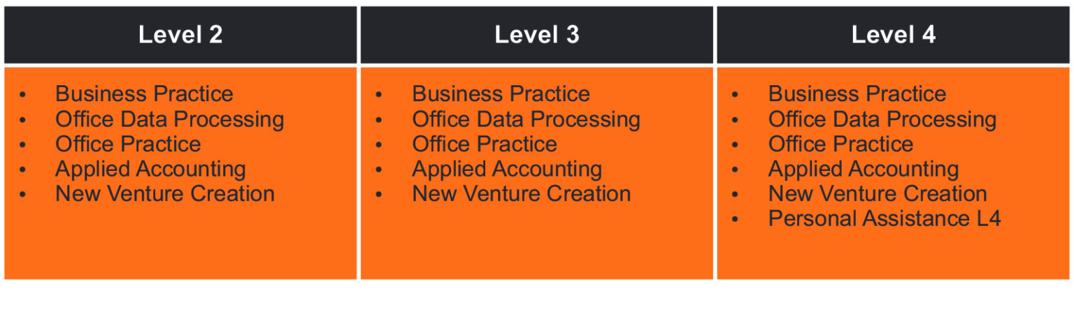 National Certificate: Office Administration – PE TVET College