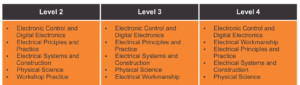 National Certificate: Electrical Infrastructure Construction – PE TVET ...