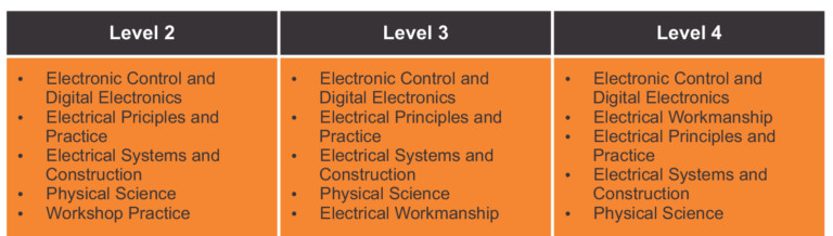 National Certificate: Electrical Infrastructure Construction – PE TVET ...