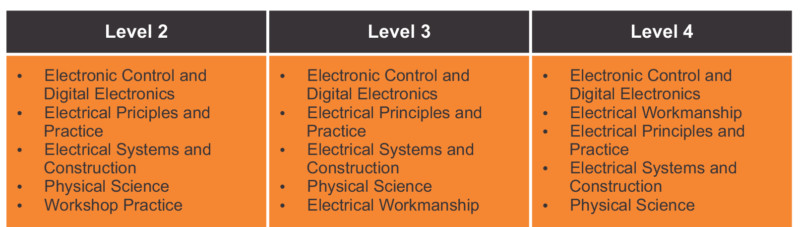 National Certificate: Electrical Infrastructure Construction – PE TVET ...