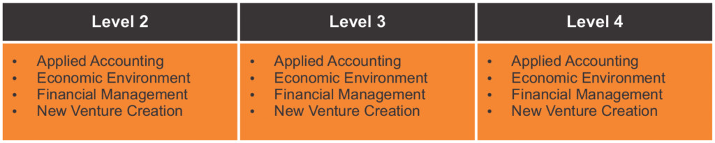 National Certificate: Finance, Economics and Accounting – PE TVET College