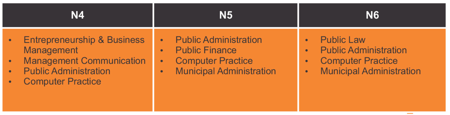 Public Management – PE TVET College
