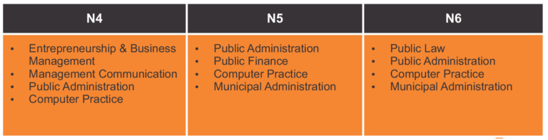 Public Management – PE TVET College