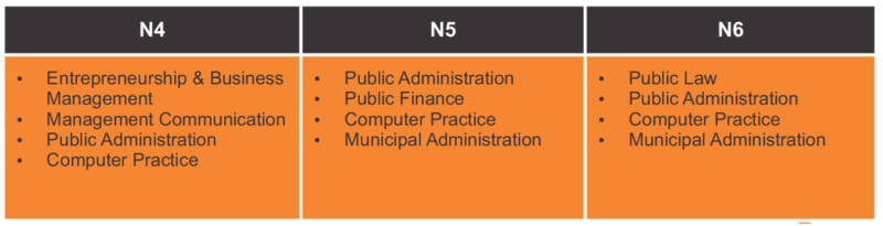 Public Management – PE TVET College