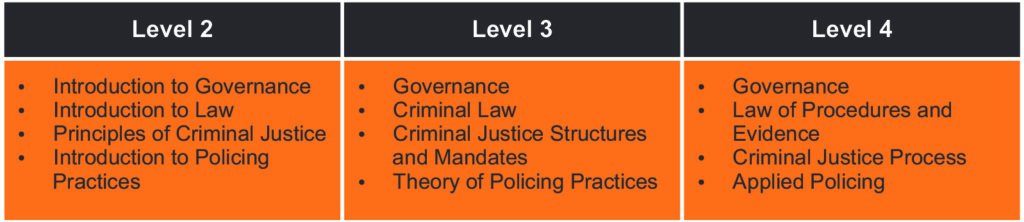 National Certificate: Safety in Society – PE TVET College