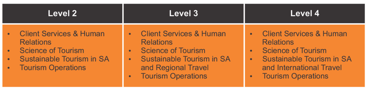 National Certificate: Tourism – PE TVET College